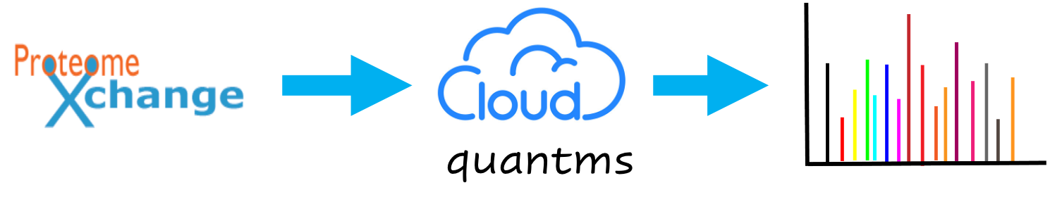 quantms - Quantitative Mass Spectrometry Analysis